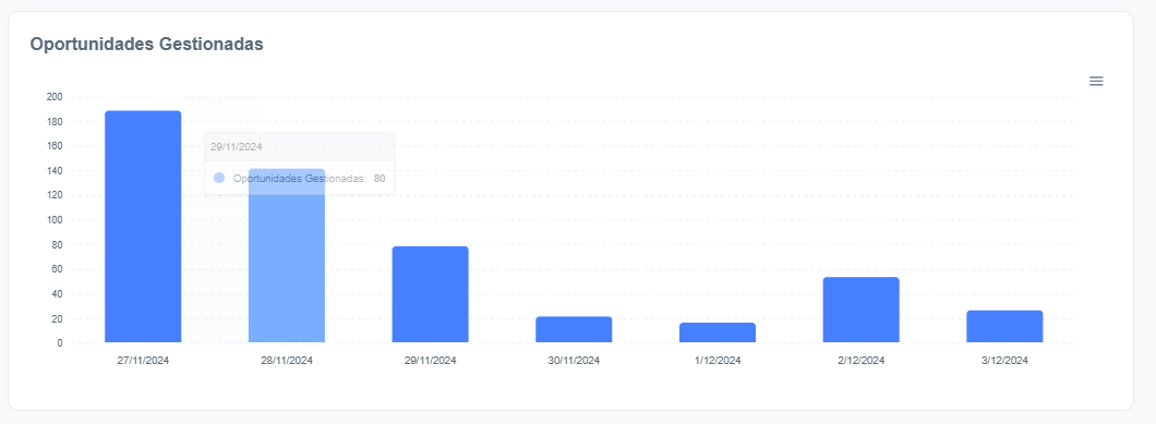 Dashboard Nuevas Oportunidades - MGD Suite - Suite de soluciones para empresas